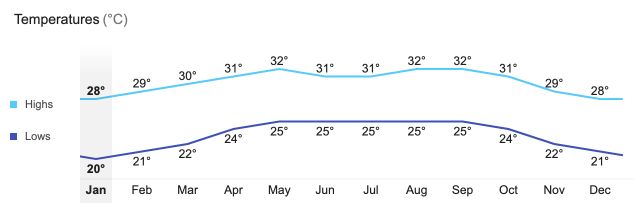 CAHSU Belize MBBS Admission 2019-20: Courses, Fees, Rank & More!
