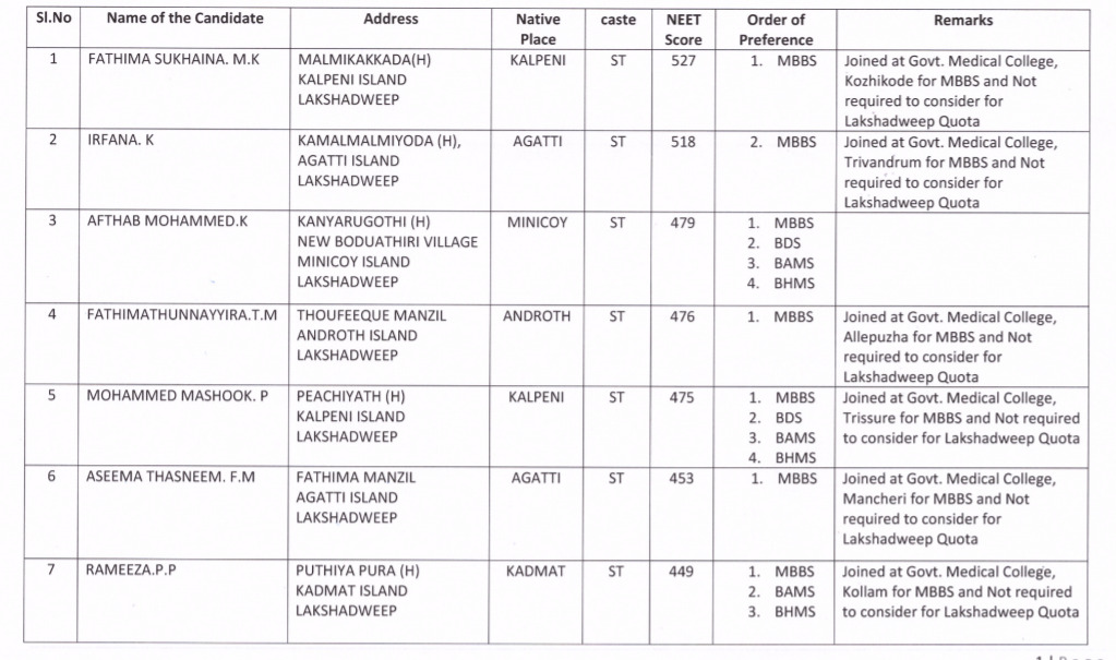 Lakshadweep NEET Merit List 2022: MBBS/BDS List, Merit in PDF