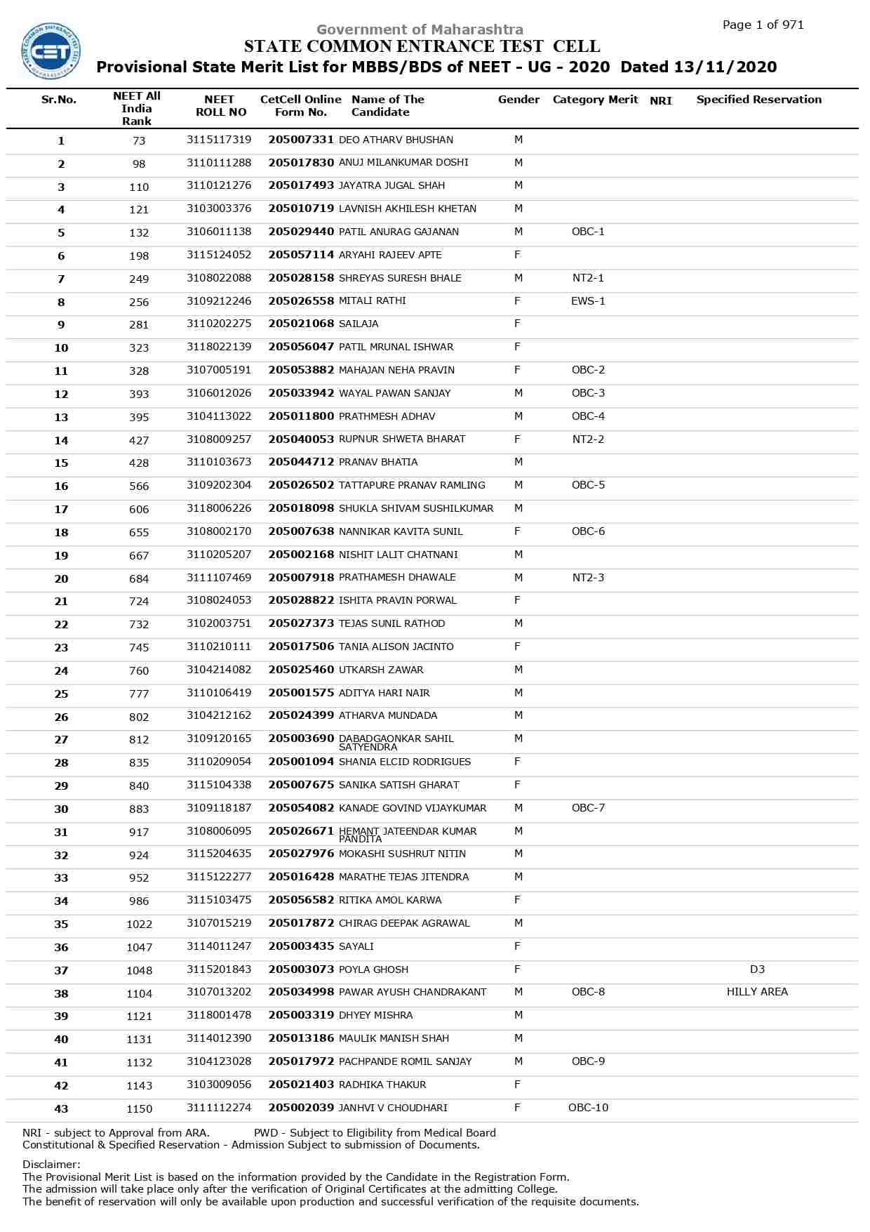 Maharashtra NEET Merit List 2022: Provisional Merit List (Out)