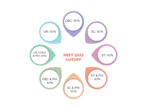 ACMS Delhi 2022-23: Admission, Courses, Fees, Cutoff