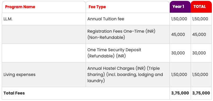 Bennett University Greater Noida Fee Structure 2024-25