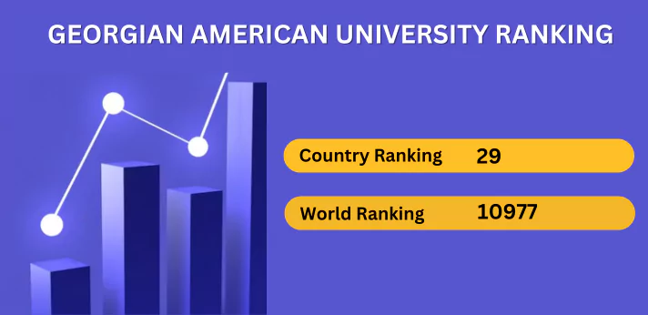 Georgian American University 2024-25: Admission, Fees, Rank