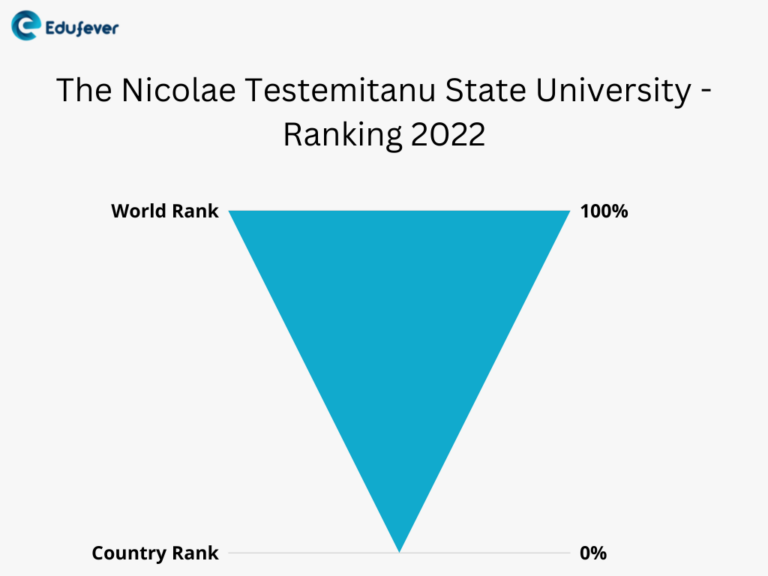 Nicolae Testemitanu State University 2024-2025: Fees, Ranking