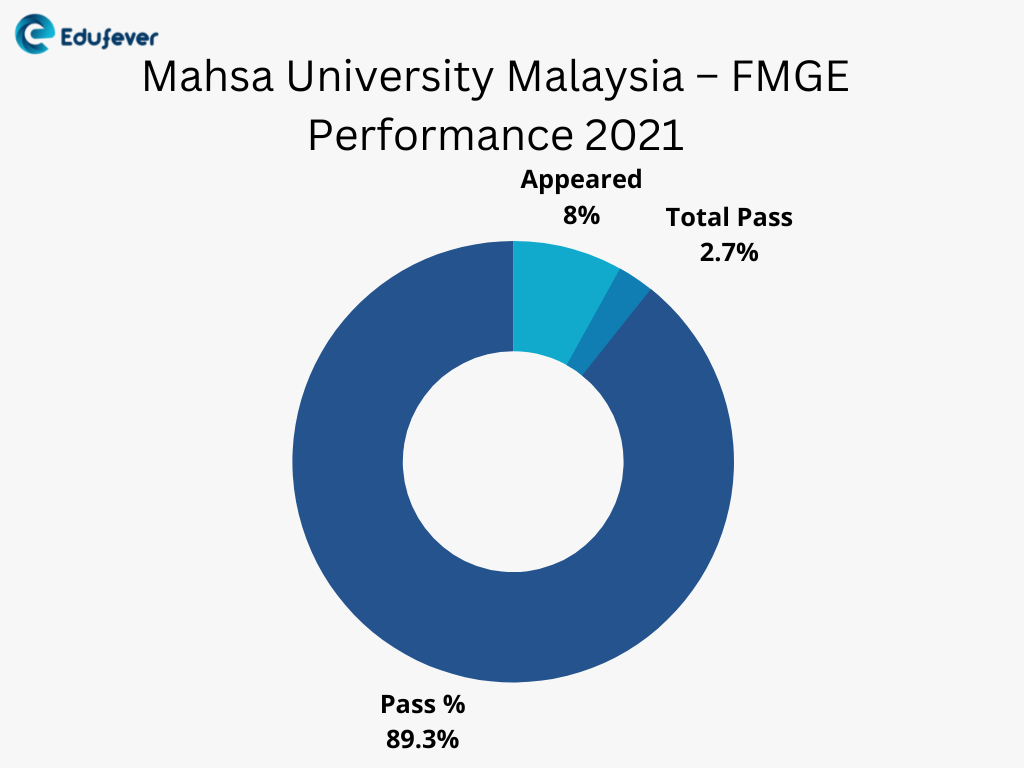 Mahsa University Malaysia 2024-25: Admission, Fees, Ranking Mahsa University Malaysia 2024-25: Admission, Fees, Ranking