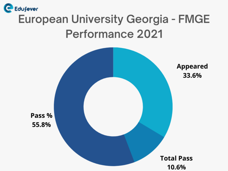 European University Georgia 2024-25: Fees, Ranking