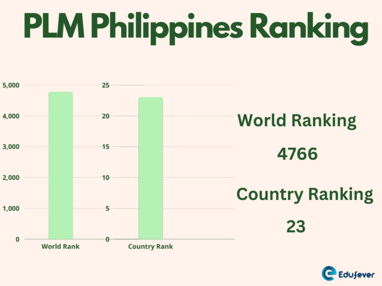 PLM Philippines 2023-24: Admission, Courses, Fees