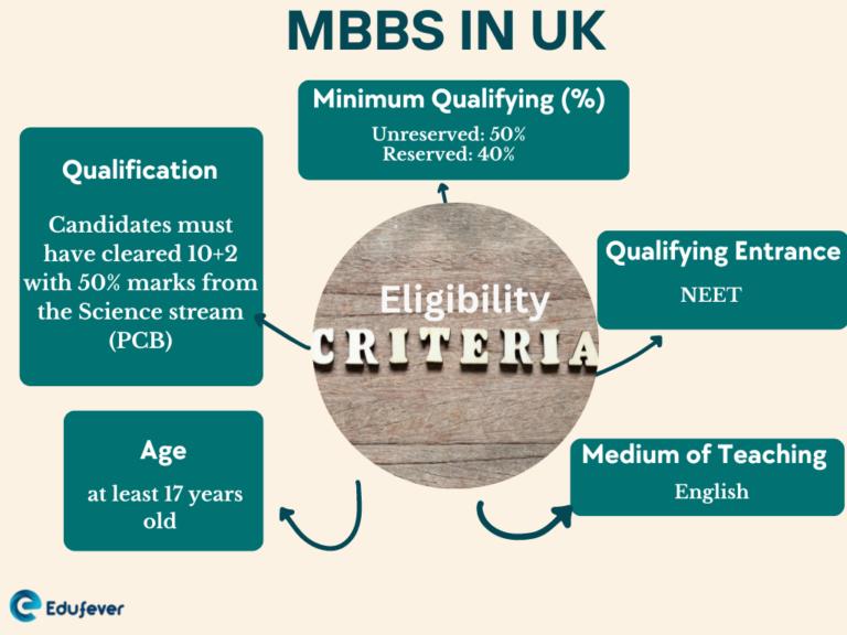 MBBS in UK 2025-26: Admission, Fees, Top MBBS Colleges