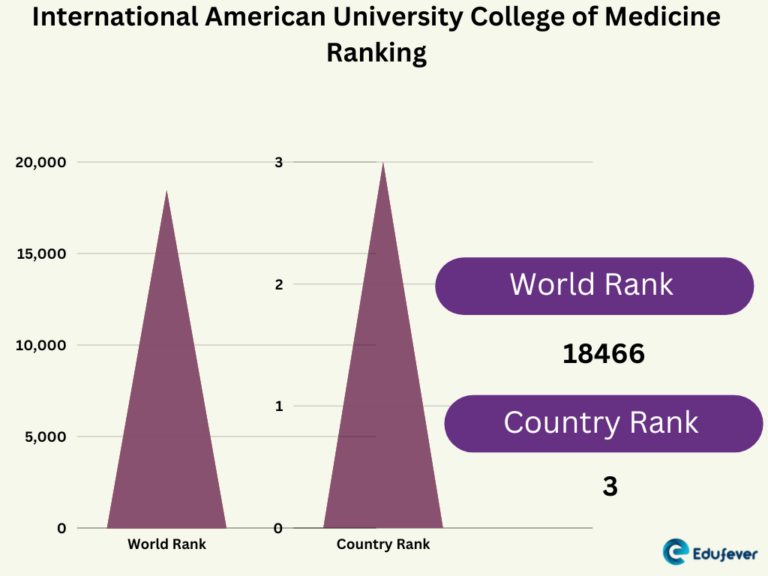 International American University College of Medicine 2025-26