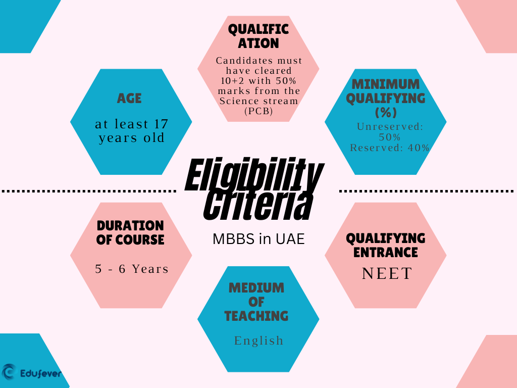 RAK Medical and Health Sciences University 2022 Admission