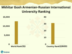 Mkhitar Gosh Armenian-Russian International University Armenia