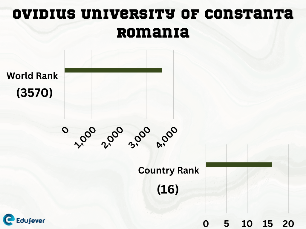 Ovidius University of Constanta Romania 2024-25: Fees