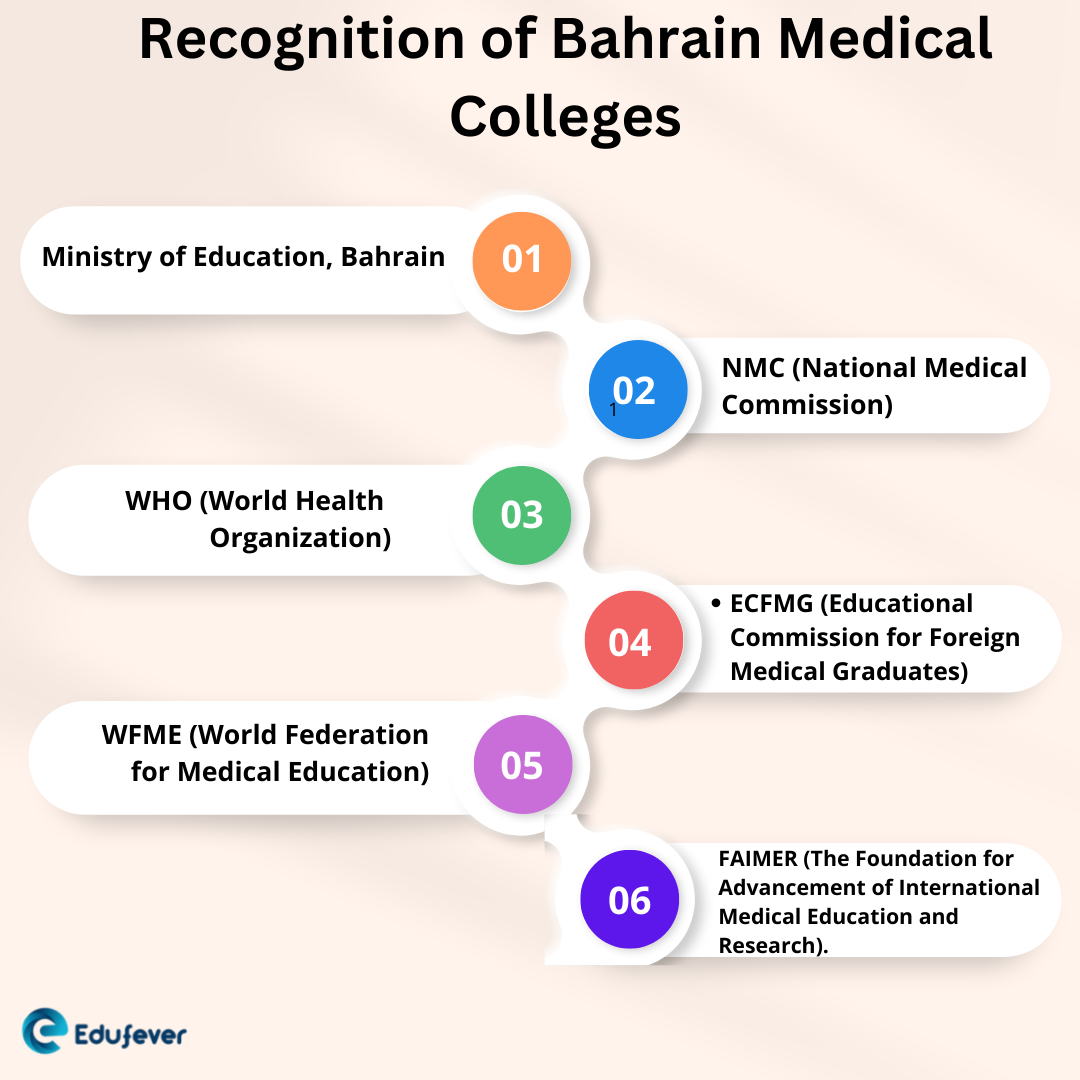 MBBS in Bahrain 2025-26: Admission, Fees, Top Colleges, Eligibility ...