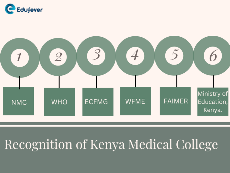MBBS in Kenya 2025-26: Admission, Fees, List of MBBS Colleges