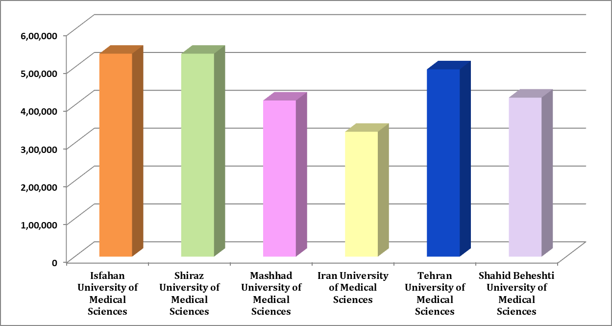 MBBS in Iran 2025-26: Admission, Fees, List of MBBS Colleges