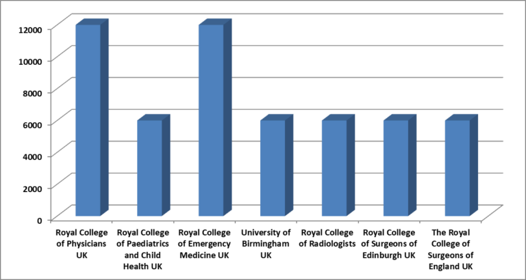 MBBS in UK 2025-26: Admission, Fees, Top MBBS Colleges