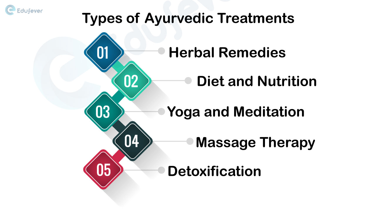 Advantages and Disadvantages of Ayurvedic Medicine