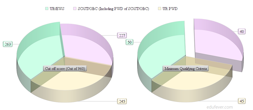 IDST Dental College Modinagar 2023-2024: Admission, Courses