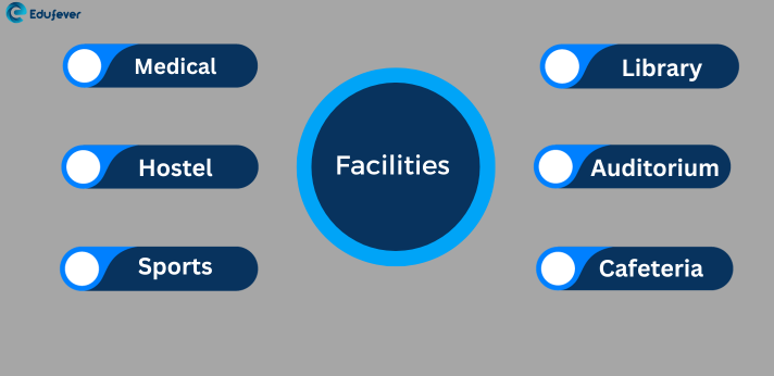 Grigol Robakidze University 2025-26: Admission, Fees, Rank